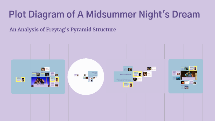 Plot Diagram of A Midsummer Night's Dream by Becky Gross on Prezi