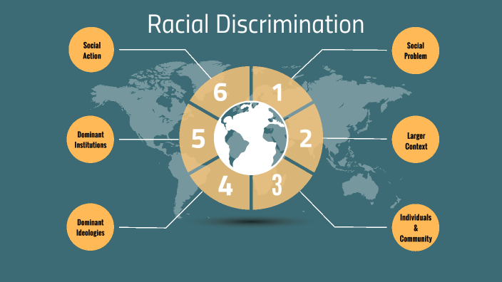 Social Analysis by keara coe on Prezi