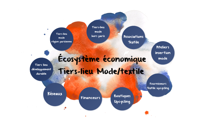 Ecosystème Tiers-lieu : mode by Laura Bathilde on Prezi