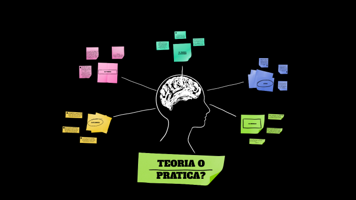 DIFFERENZA TRA TEORIA E PRATICA by Roberta Maio on Prezi