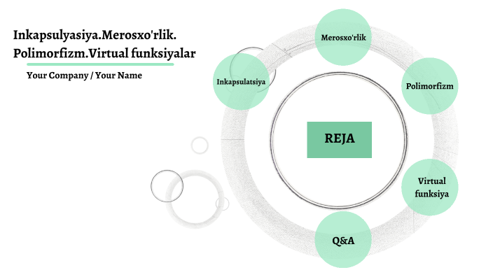 Malumotlar tuzilmasi va algoritmlash by Guli Аminova on Prezi