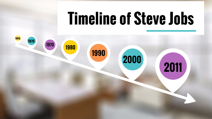 Timeline of Steve Jobs by luis angel ramos medrano on Prezi
