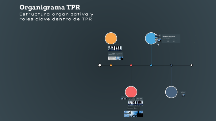 Organigrama TPR by rh hi on Prezi