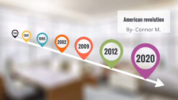American Revolution | Connor M. by Connor Mead on Prezi