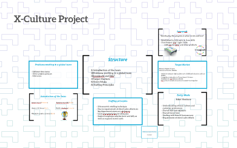 X-Culture Project by Nura Abdin on Prezi