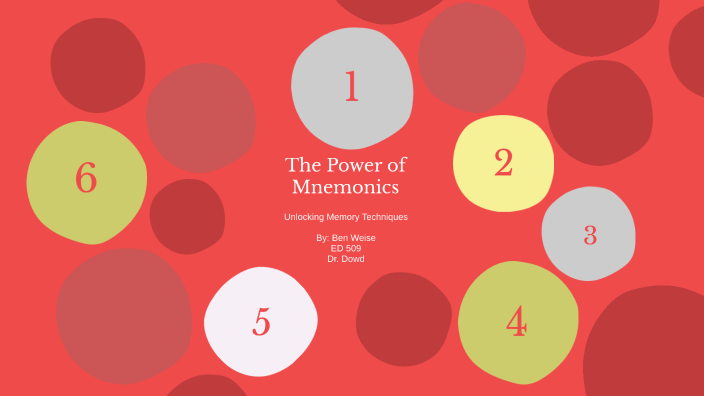 The Power of Mnemonics by Benjamin Weise on Prezi