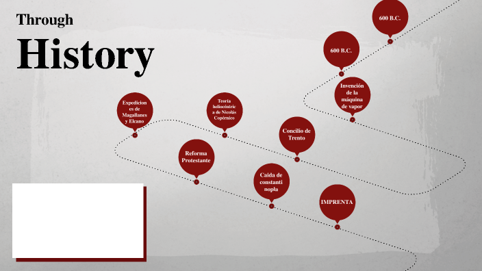 Repaso Historia by Mario Bedolla Medina on Prezi