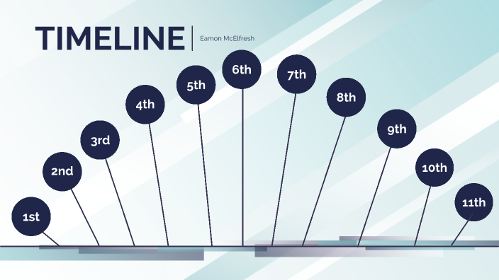 River Runs Deep Timeline by Eamon McElfresh on Prezi