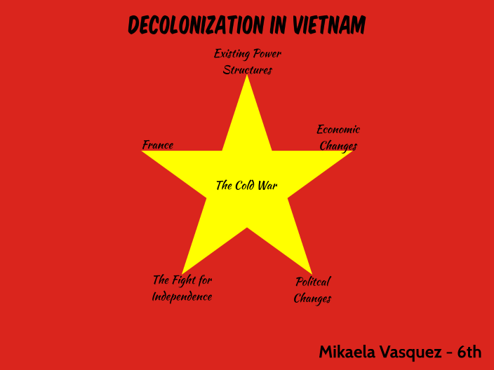 Decolonization in Vietnam by Mikaela Vasquez on Prezi