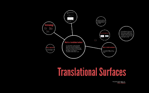 Translational Surfaces by Aliza Mahmood