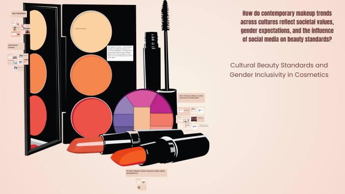 How Makeup Advertisements Target Different Genders by alejandra meza on ...