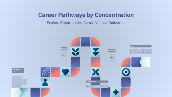 Career Pathways by Concentration by Ivy Jackson on Prezi