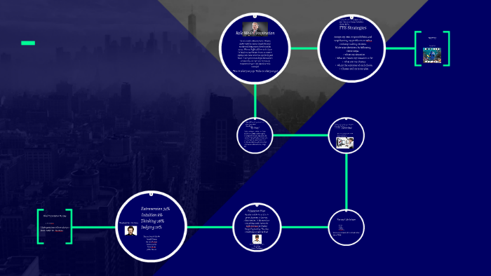 Final Presentation My Guy by cameron carnell on Prezi