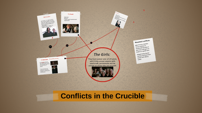 Conflicts in the Crucible by mohamed zaki on Prezi