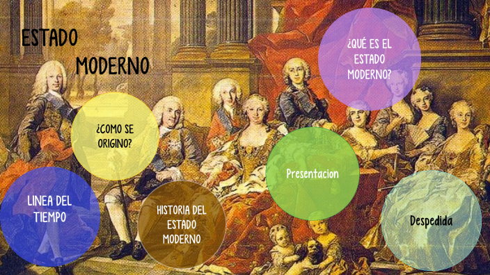 Estado Moderno by Shaire Sofia Anacona Cañizares on Prezi