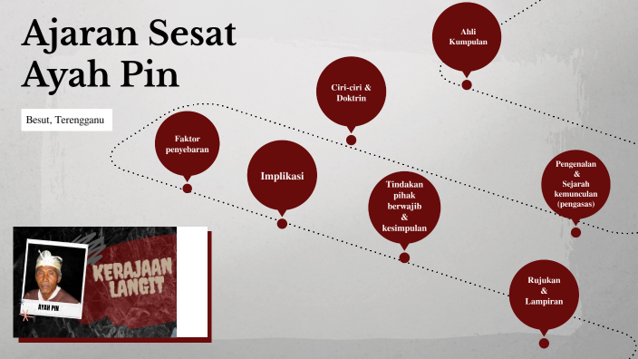 Ajaran Ayah Pin by Najahus Yusuf on Prezi