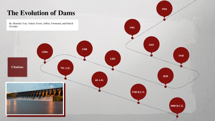 Under Pressure Timeline by Brandon Tran on Prezi