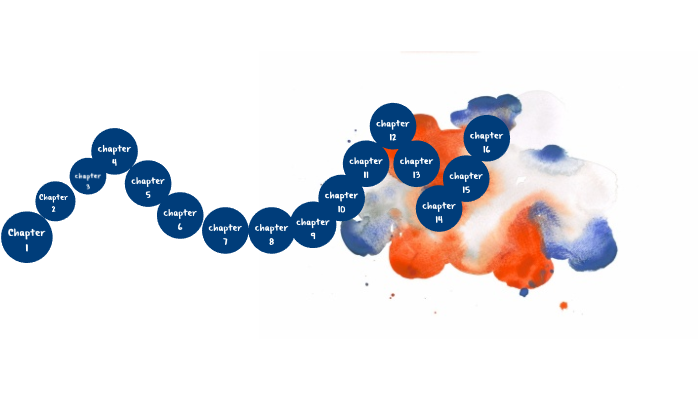 I am the Messenger timeline by Emily Garland on Prezi