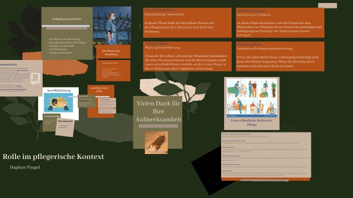 Rolle der Pflege by Daphne Pingol on Prezi