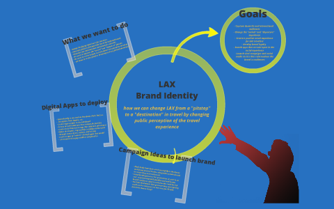 LAX Brand Identity and Tactics by Jordan Rubin on Prezi