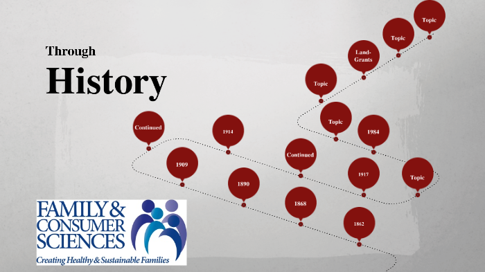 FACS timeline by Alyssa Outhay on Prezi