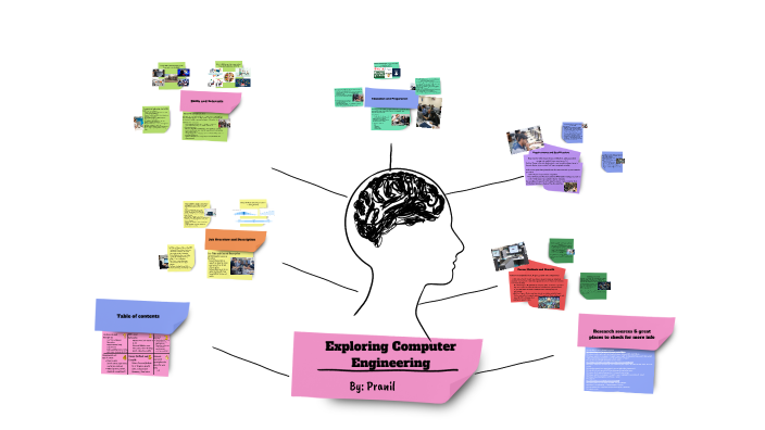 Computer engineering by Pranil Adhikari on Prezi