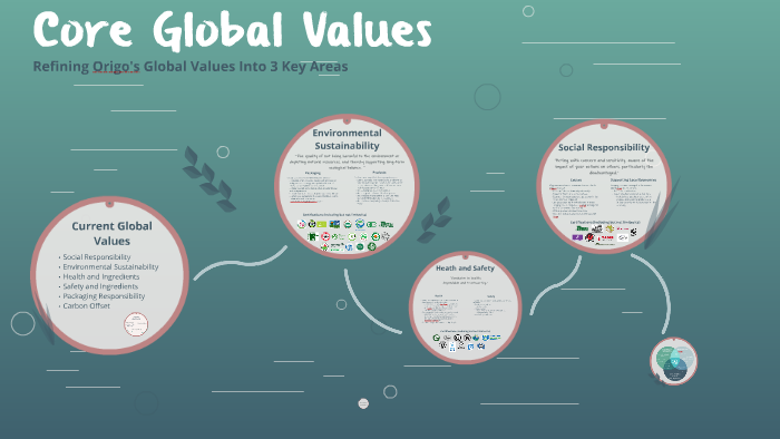 Core Global Values by Laurel Schwaebe on Prezi