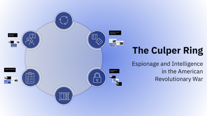 The Culper Ring by Emma Haynes on Prezi