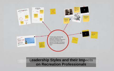 Leadership Styles and their Impacts on Recreation Profession by Sharell ...