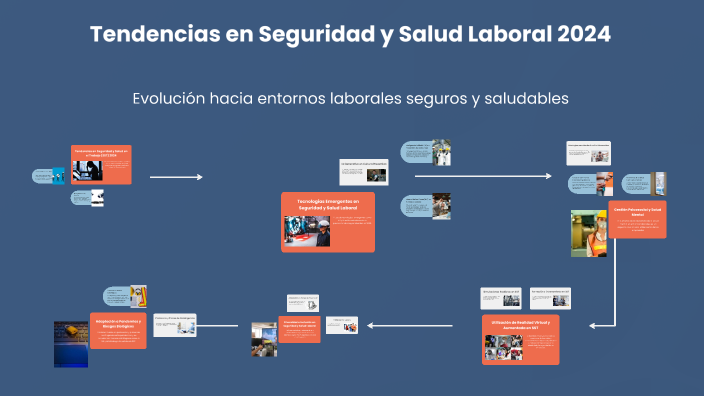 Tendencias en SST 2024 by José Andrés García Mendoza on Prezi