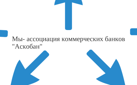 Презентация по экономике by Kate Alexandrova on Prezi