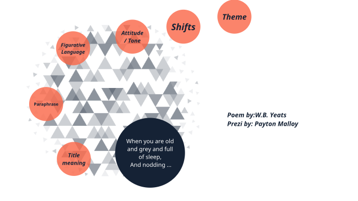 poem tpfastt by Payton Malloy on Prezi