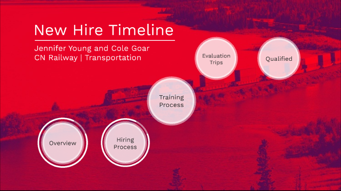 New Hire Timeline_06/6/18 by Jennifer Young on Prezi
