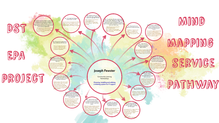 Joseph Fewster DST - service - EPA project Mind mapping by Pawel D on Prezi