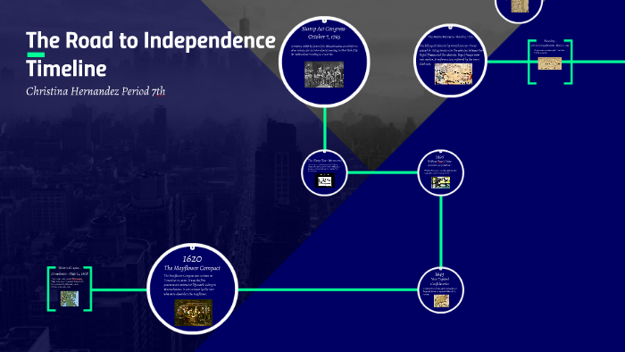 The Road to Independece Timeline by christina hernandez on Prezi