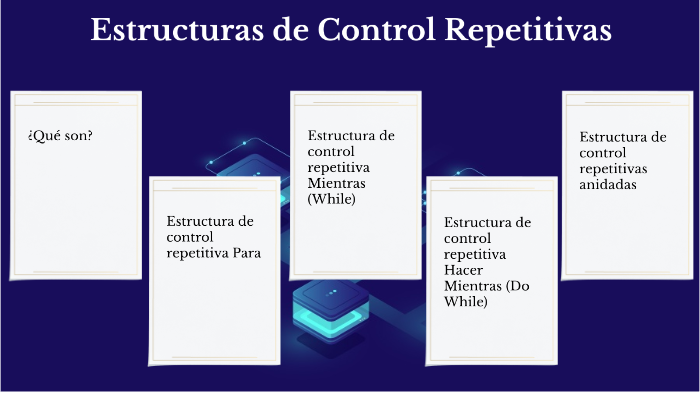 Estructuras de control repetitivas by EDUCK DIEGO FIGUEROA PAJUELO on Prezi