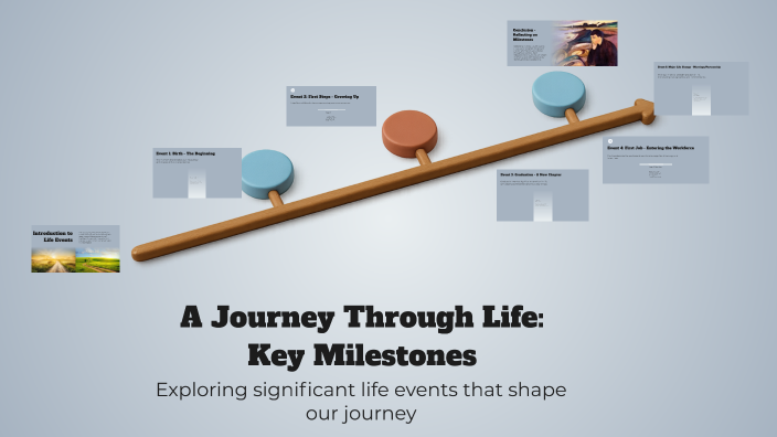 A Journey Through Life: Key Milestones by Savannah Braden on Prezi