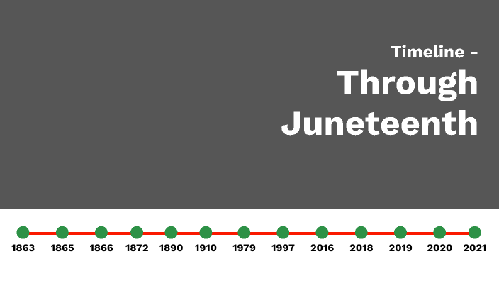 Juneteenth Timeline by Nylah Navies on Prezi