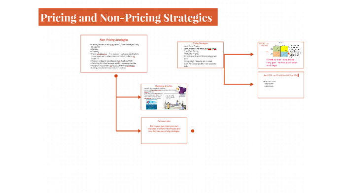 Pricing and Non-Pricing Strategies by James Jeffery on Prezi