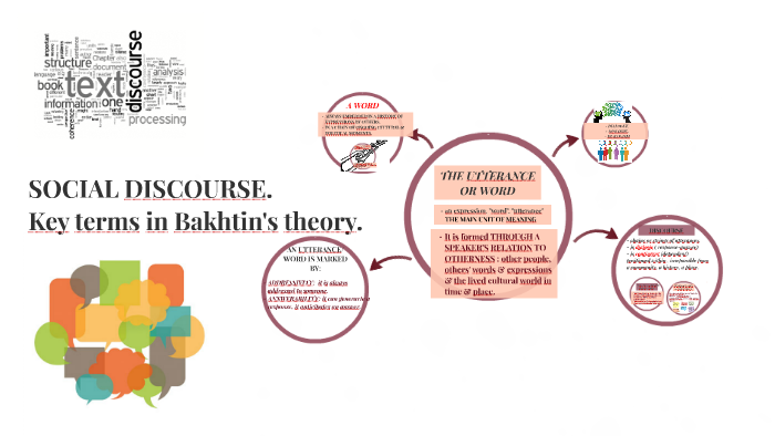 SOCIAL DISCOURSE. by Felicia Oviedo on Prezi