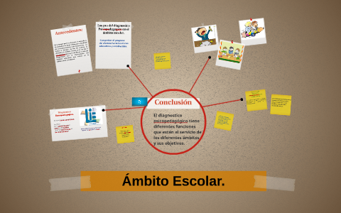 Àmbito Escolar. by neftali murguia on Prezi