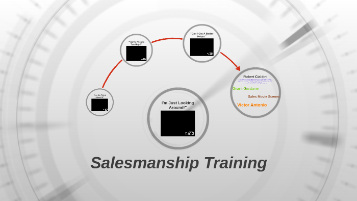 Salesmanship Training Videos by moi resoles on Prezi