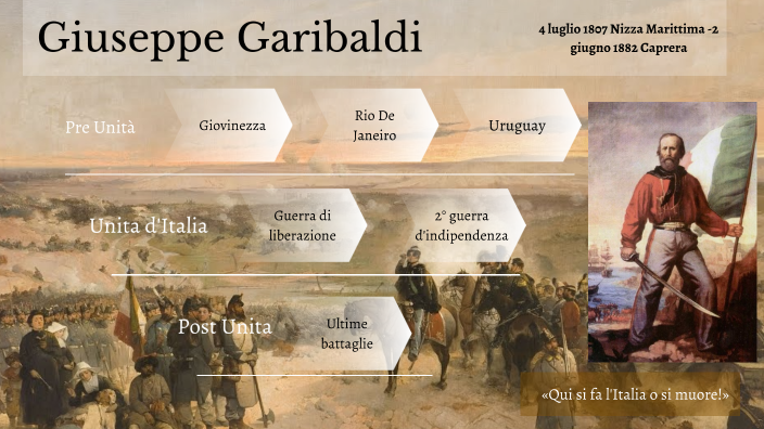 Giuseppe Garibaldi Mappa concettuale by Fabiola Dardano on Prezi