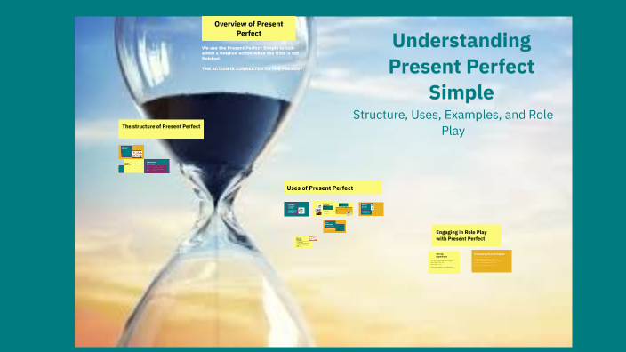 Understanding Present Perfect Simple by SERENA PALOSSI on Prezi