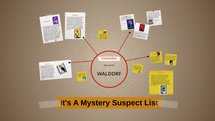 Suspect List by Joshua Free on Prezi