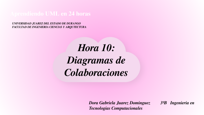 Aprendiendo UML en 24 horas by gabriela juarez on Prezi Aprendiendo UML en 24 horas by gabriela juarez on Prezi