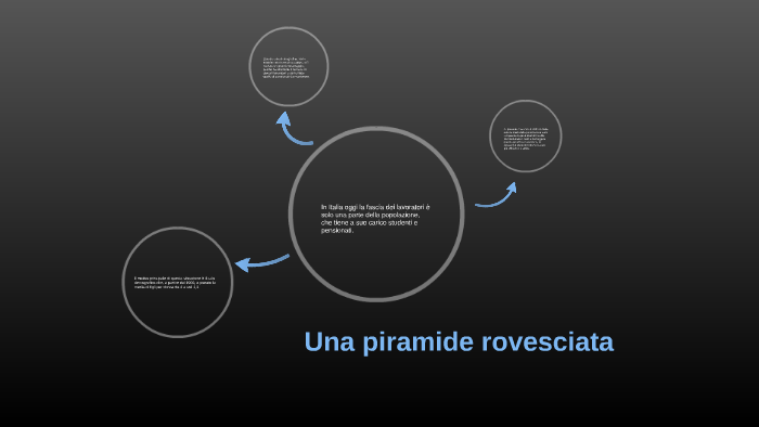 Una piramide rovesciata by Alvise Fusaro on Prezi
