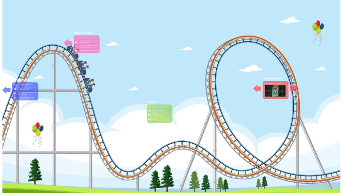 The physics of roller coasters by H Fisher (S) on Prezi
