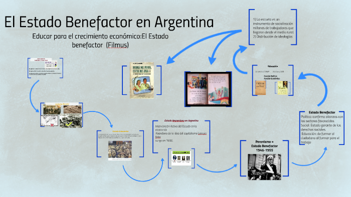 El Estado Benefactor en Argentina by maria lara on Prezi