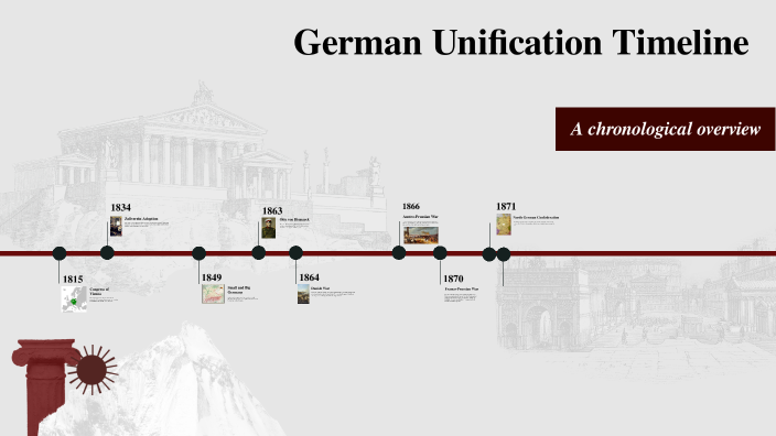German Unification Timeline by EMILY MENA on Prezi